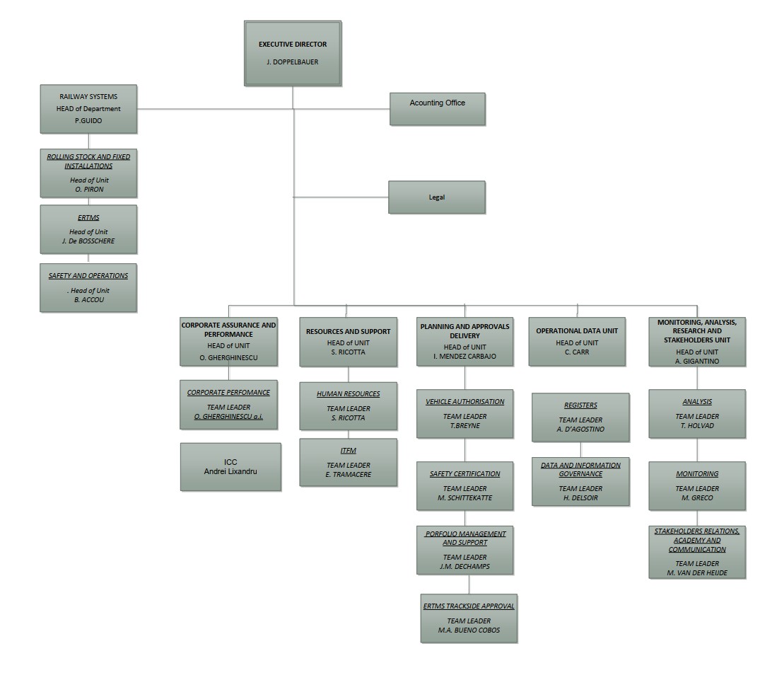 Organisation | European Union Agency for Railways