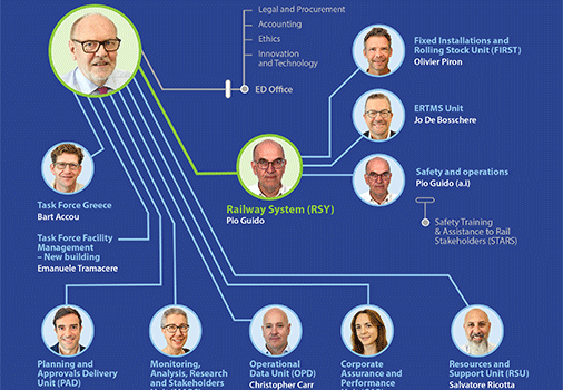 Organisation | European Union Agency for Railways