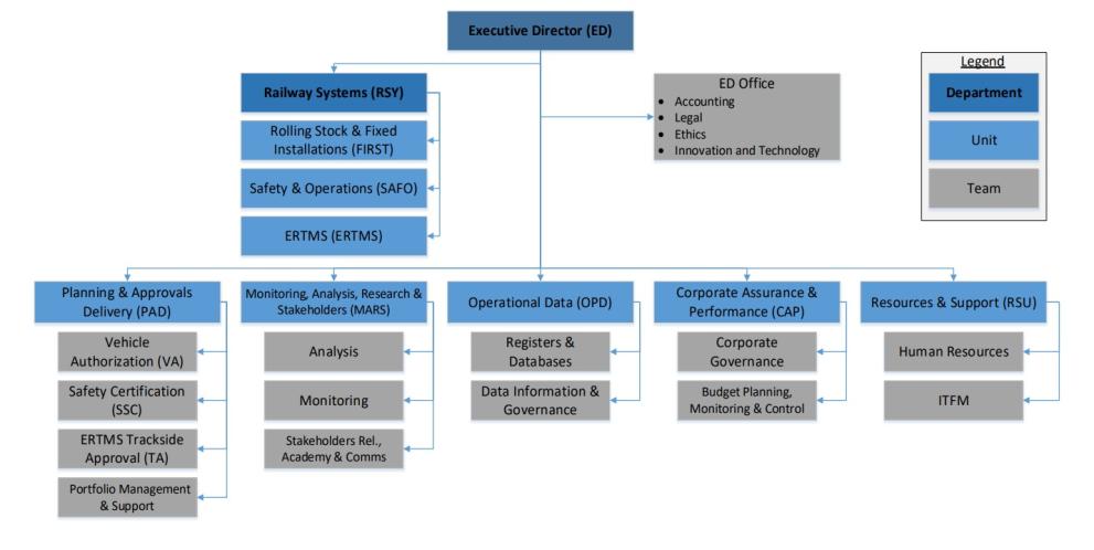 Organisation | European Union Agency for Railways